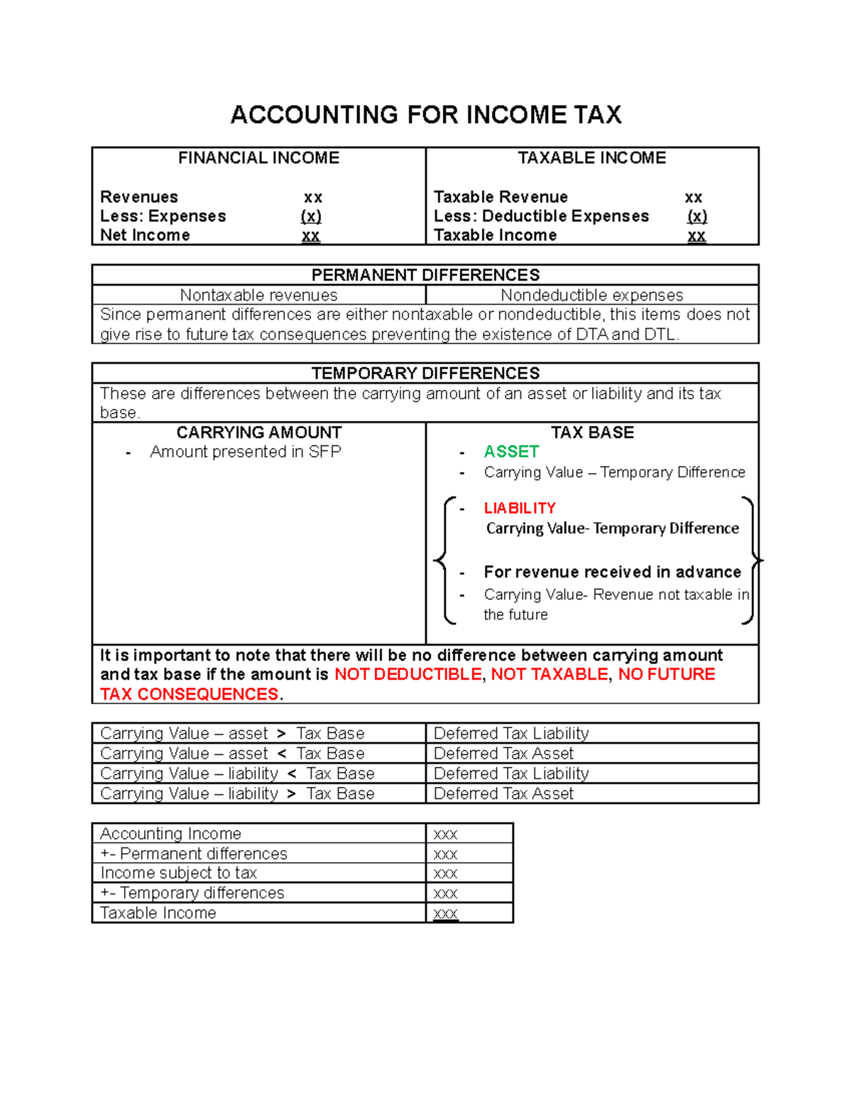 Accounting FOR Income TAX Summary - ACCOUNTING FOR INCOME TAX FINANCIAL ...
