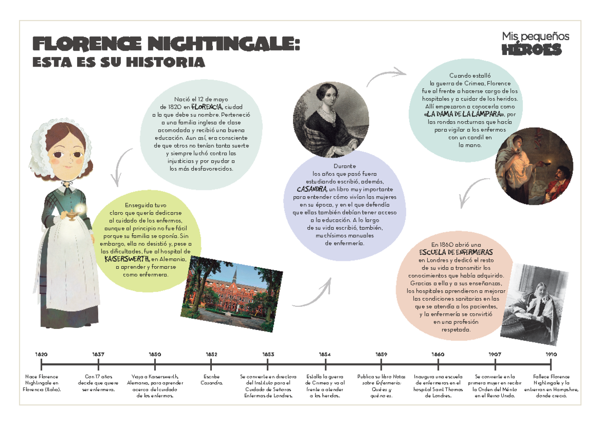 Infografia Nightingale - Nació el 12 de mayo de 1820 en FLORENCIA ...