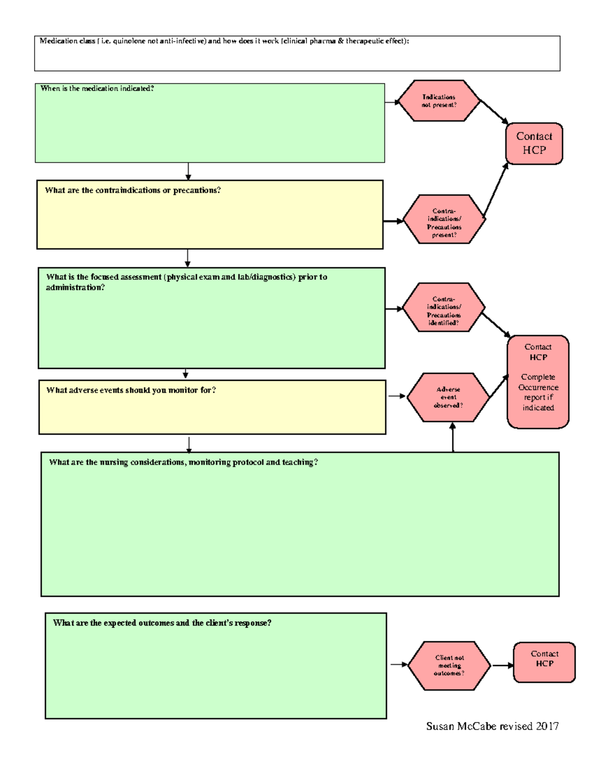 Medication template - Indications not present? Contact HCP Contra ...