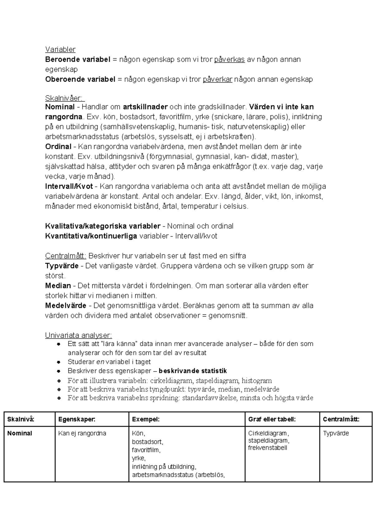 Tentaplugg - Kvantitativa forskningsmetoder - Variabler Beroende ...