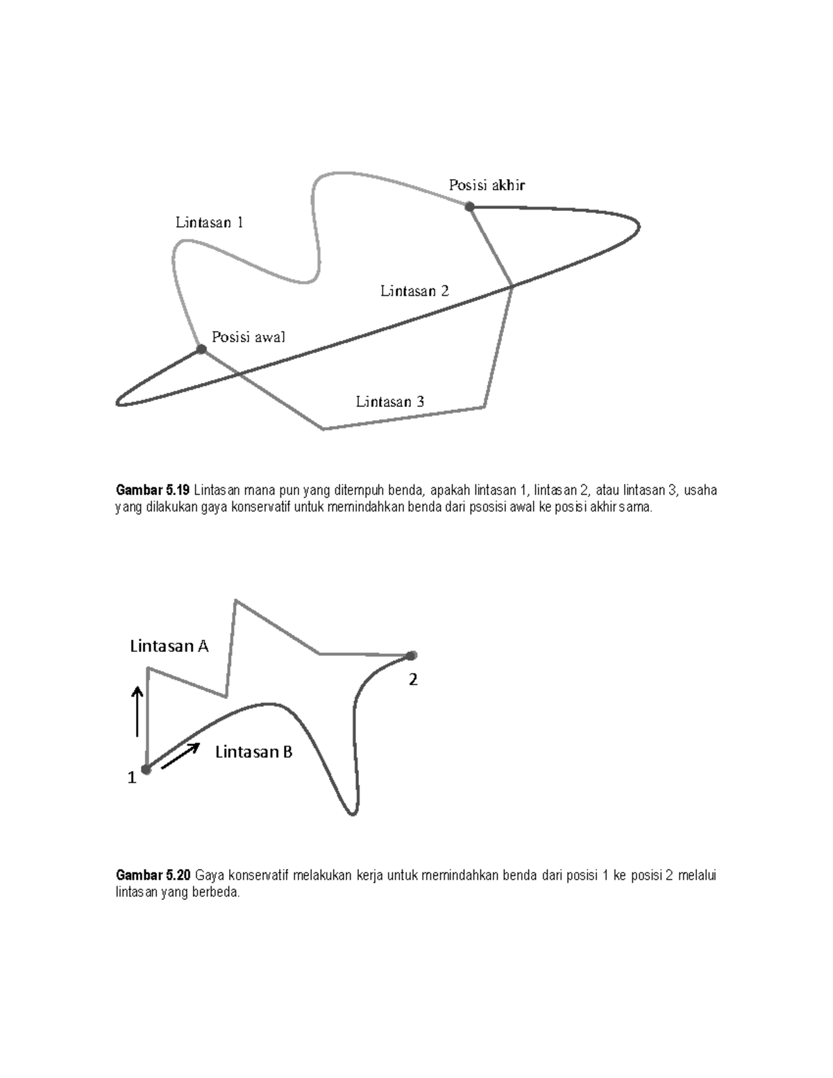 Catatan Fisika Dasar I (92) - Posisi awal Posisi akhir Lintasan 1 ...