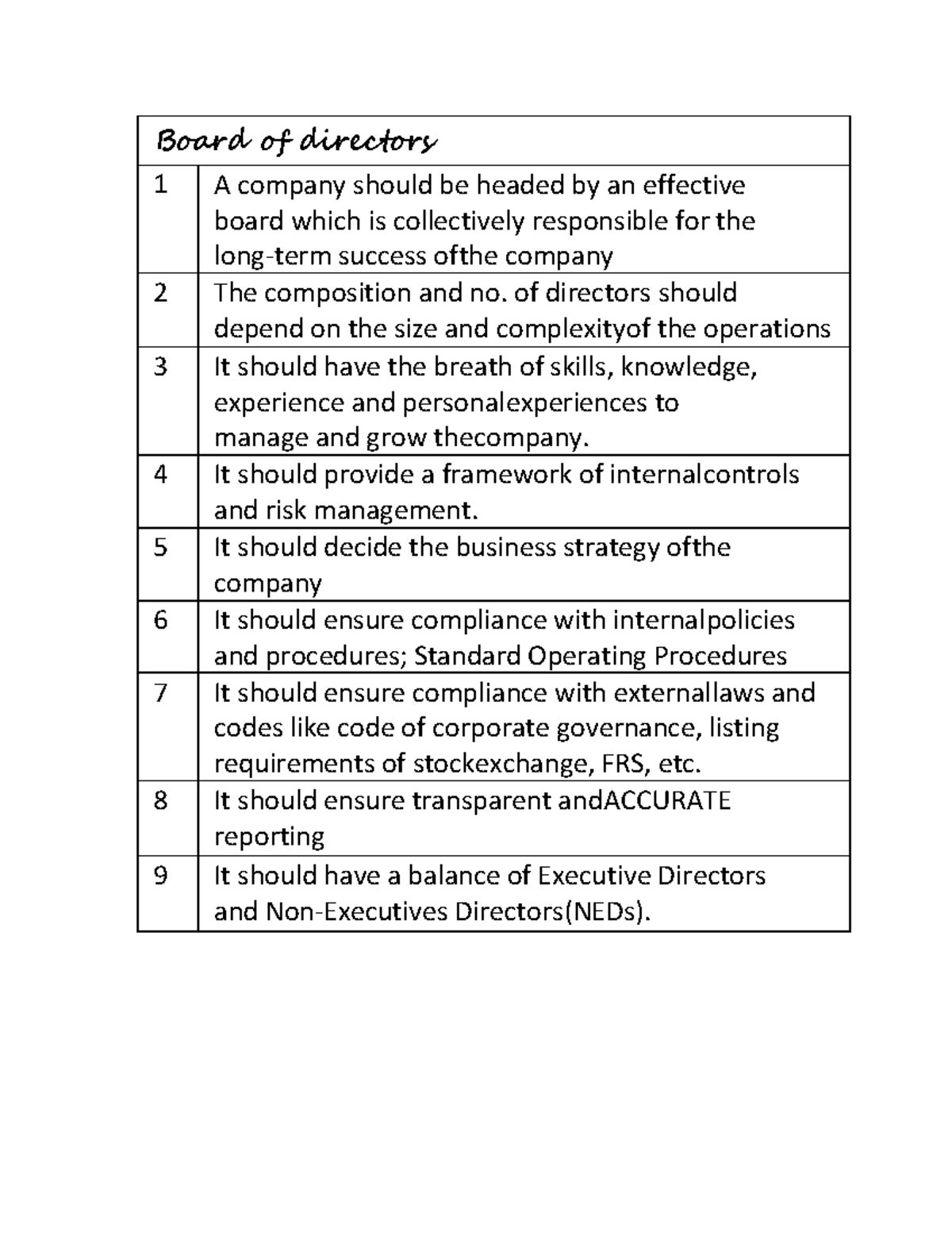 corporate Governance - Board of directors 1 A company should be headed ...
