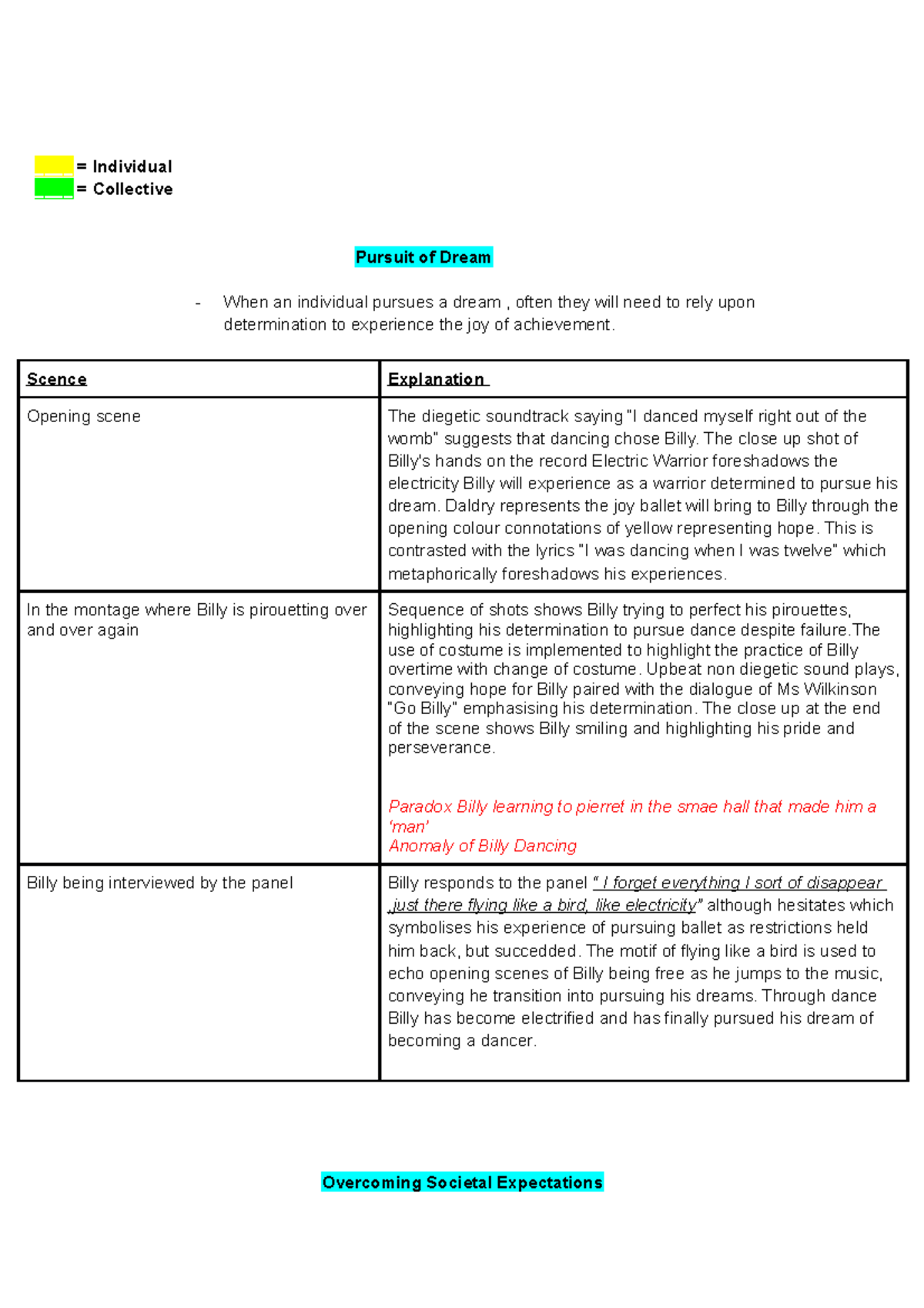 Copy of Billy Elliot Notes - ____ = Individual ____ = Collective ...