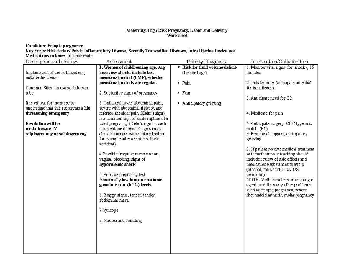 Nursing Process -incompetent cervix - Maternity, High Risk Pregnancy ...