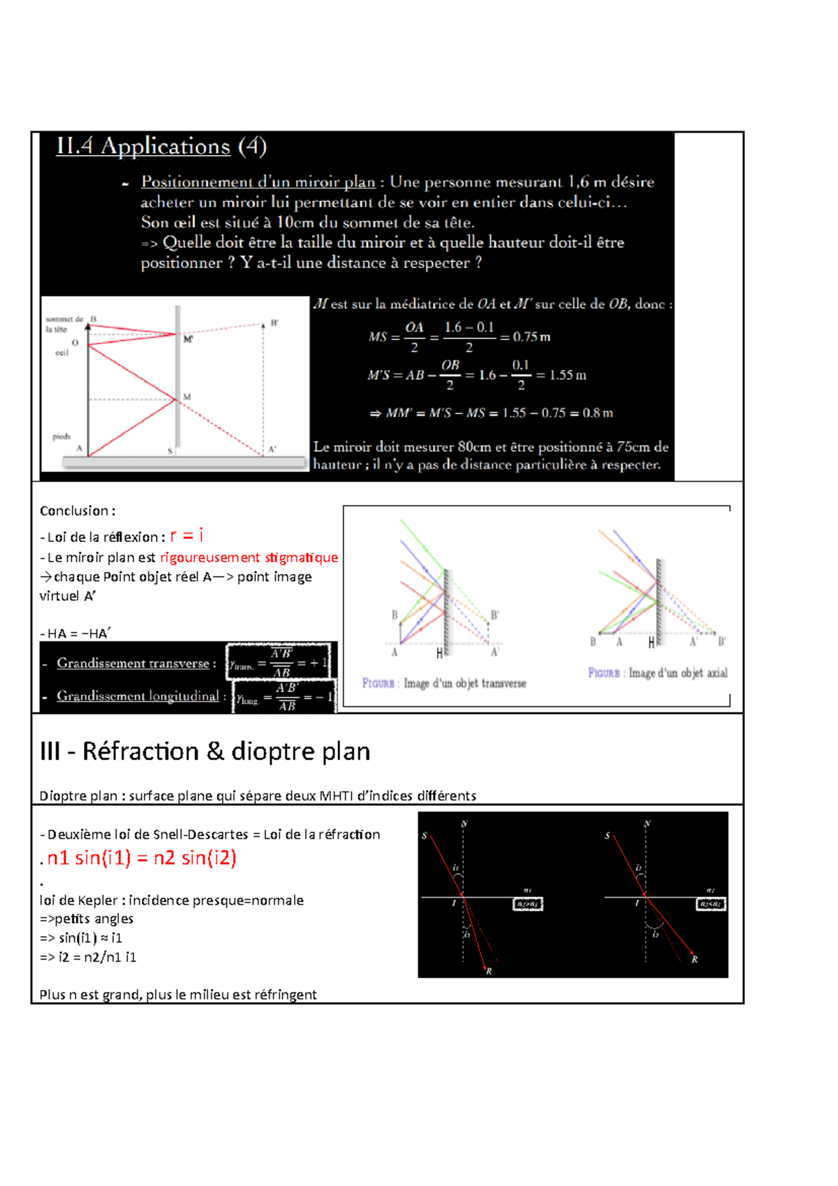 Fiche cours 2 - Conclusion : - Loi de la réflexion : r = i - Studocu