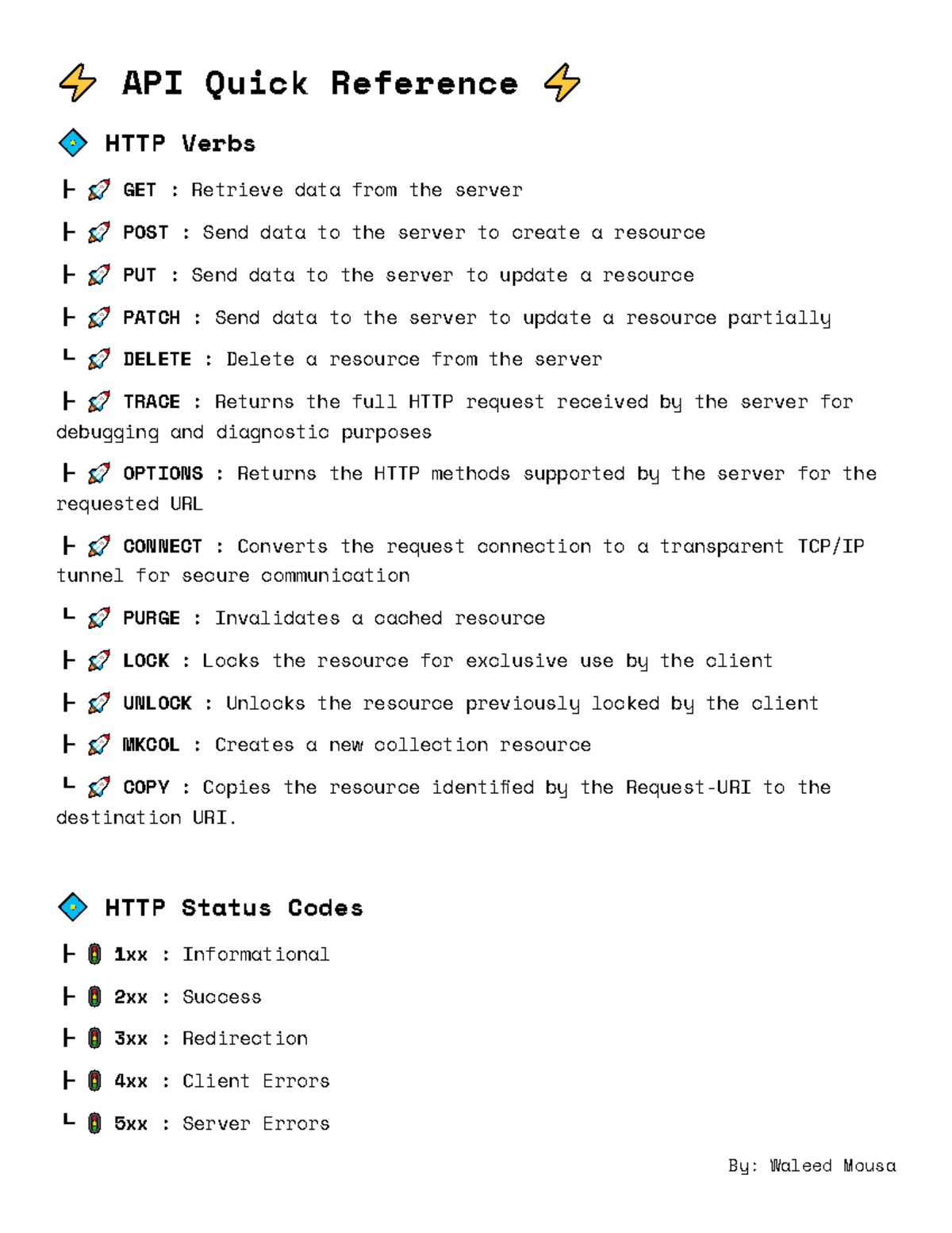 ⚡API Quick Reference ⚡ - Information Communication Technology - MNP ...