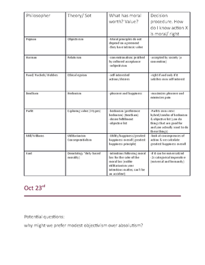 PHIL2D03 Syllabus 2022 - PHILOSOPHY 2D03: BIOETHICS (Winter) 2022 ...