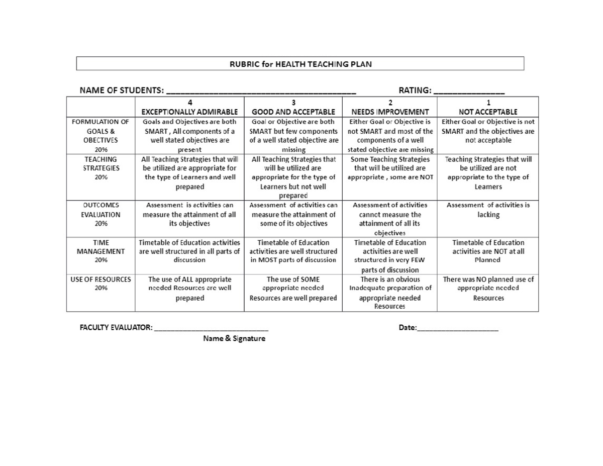 Rubric for health teaching plan - RUBRIC for HEALTH TEACHING PLAN NAME ...