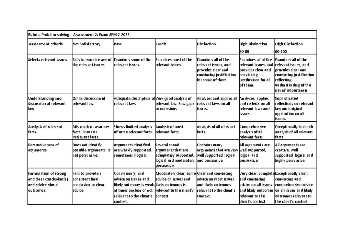 Rubric Contracts Problem solving - Assessment 2 - Rubric: Problem ...