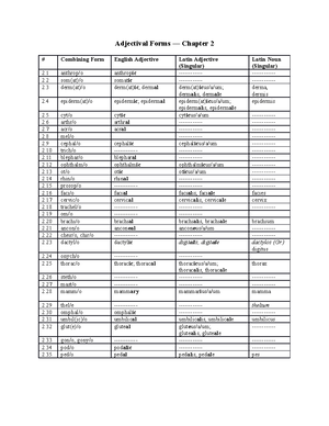 Latin Forms total - 1 Latin Nominative Forms (AMT – Part I) Gender ...