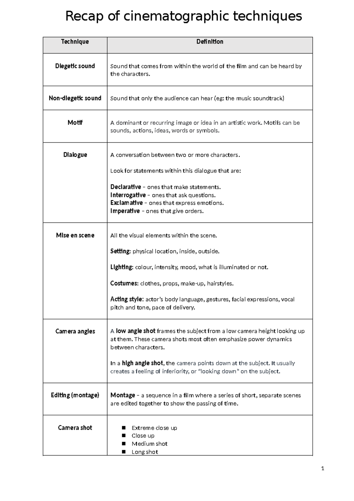 Recap of cinematographic techniques - Recap of cinematographic ...