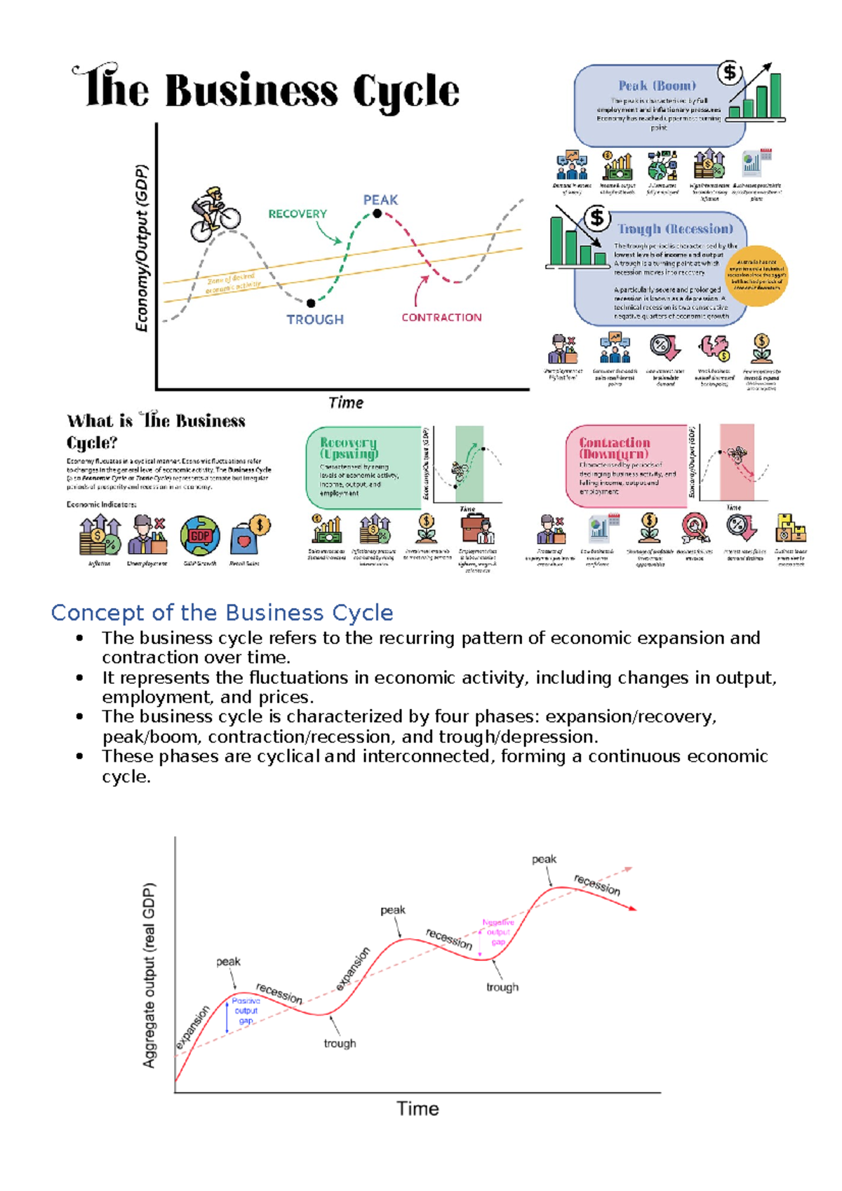 Business Cycle Notes - Concept of the Business Cycle The business cycle ...