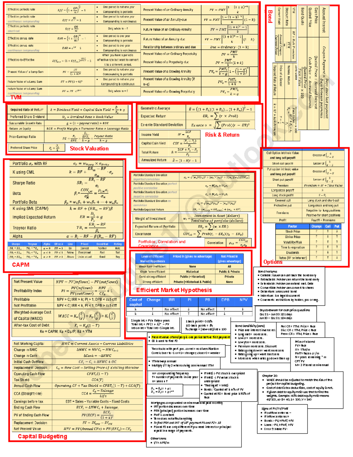 308 Cheat Sheet Print - Summary Introduction to Finance - Options TVM s ...