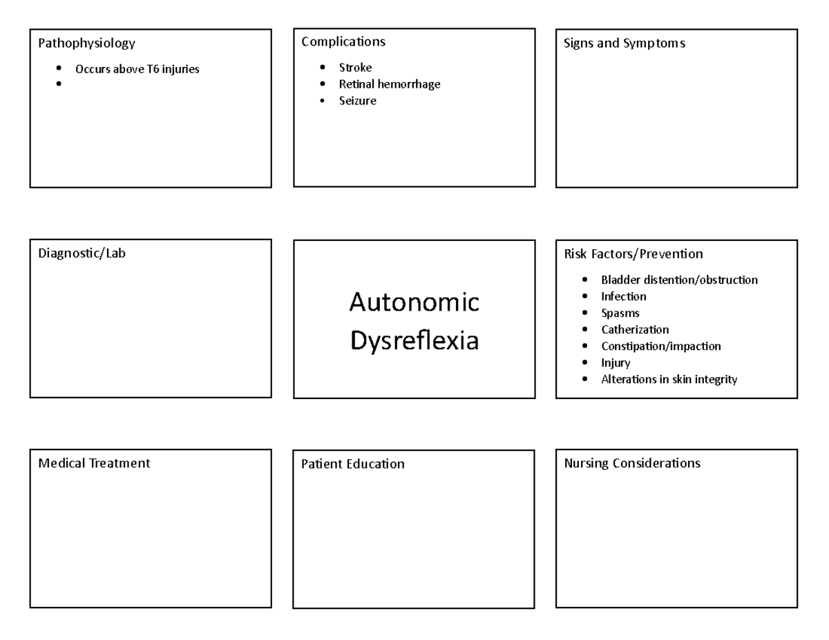 Concept map for test 3 484 - Autonomic Dysreflexia Stroke Retinal ...