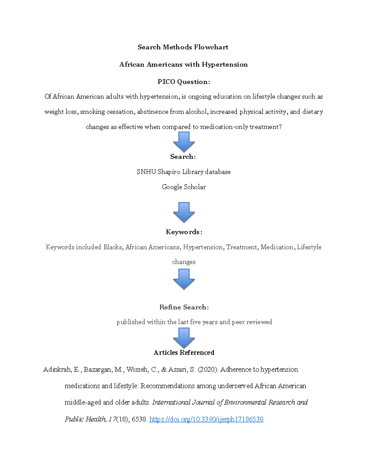 Search Methods Flowchart - Search Methods Flowchart African Americans ...