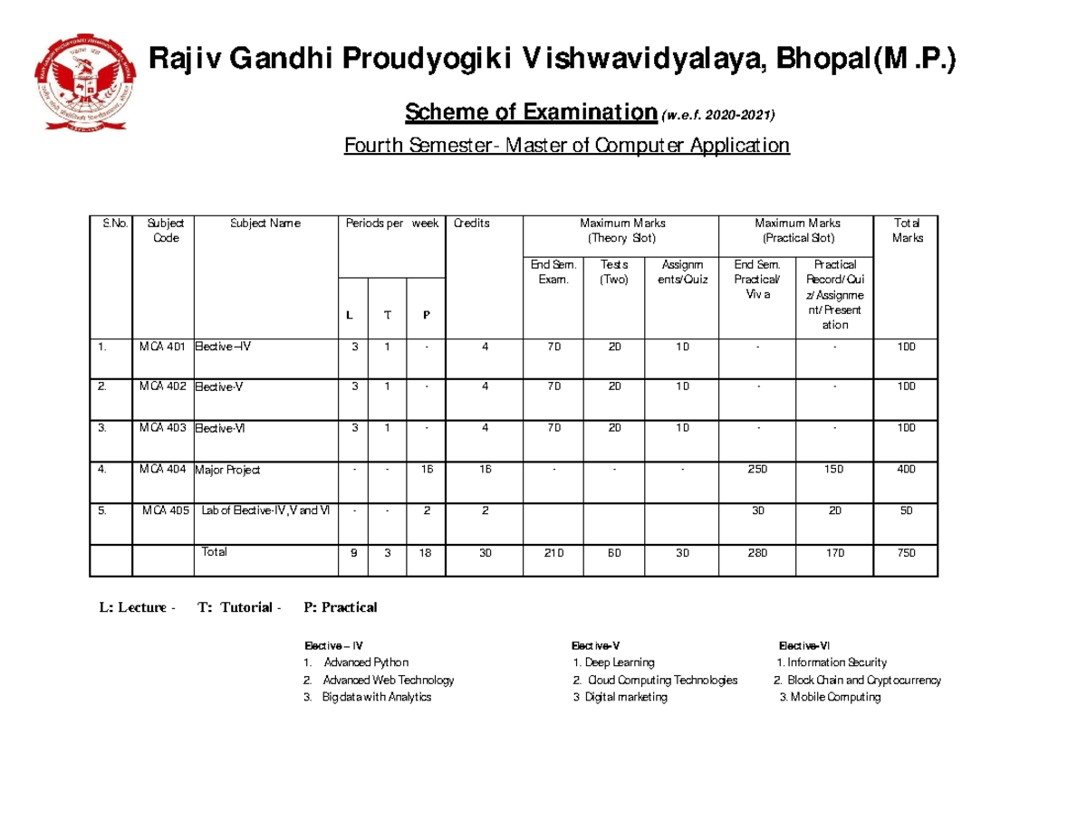 Frm download file - Schemes - Rajiv Gandhi Proudyogiki Vishwavidyalaya, Bhopal(M .P.) Scheme of ...