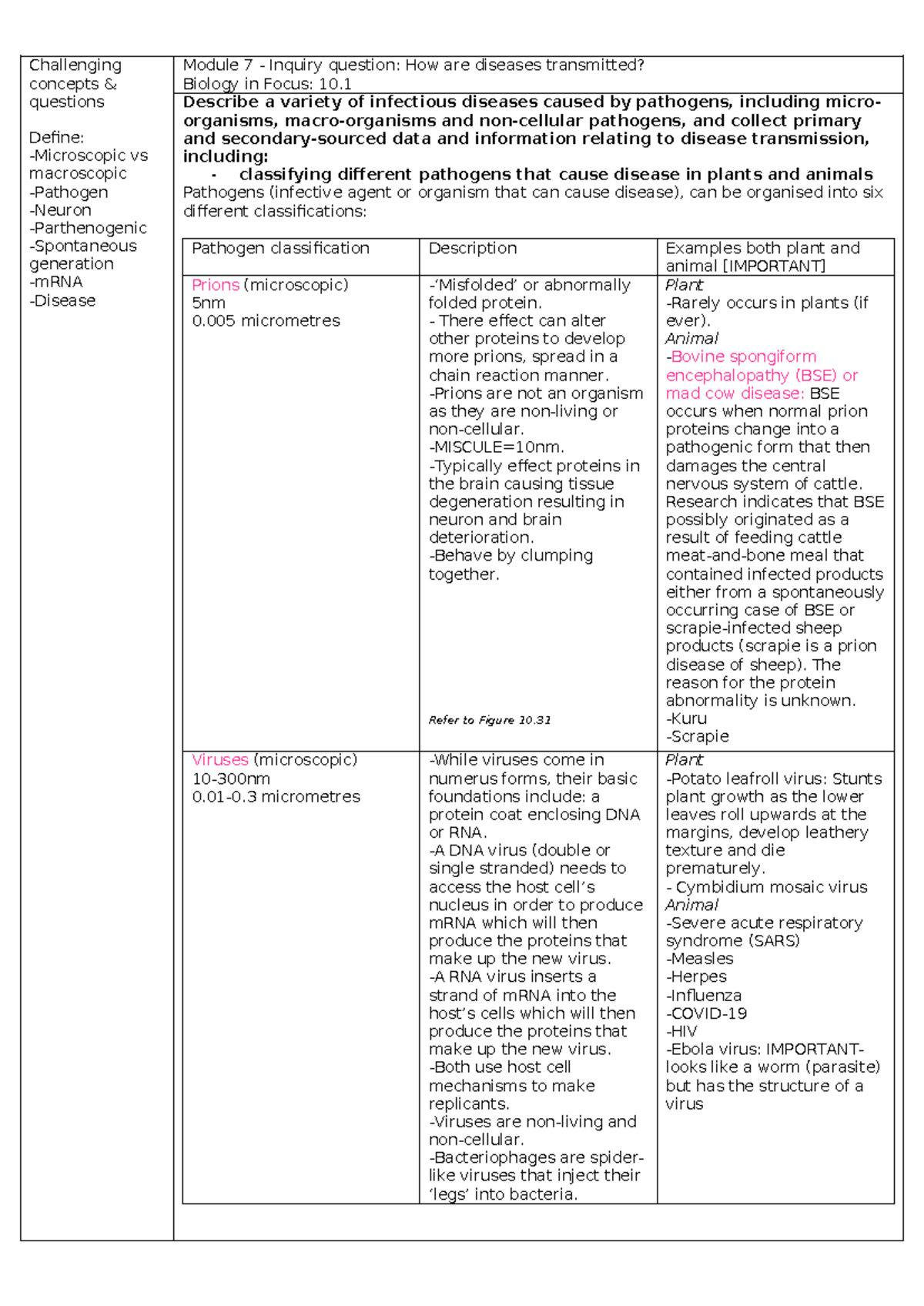HSC BIO Notes-Module 7 Infectious Disease - Challenging concepts ...