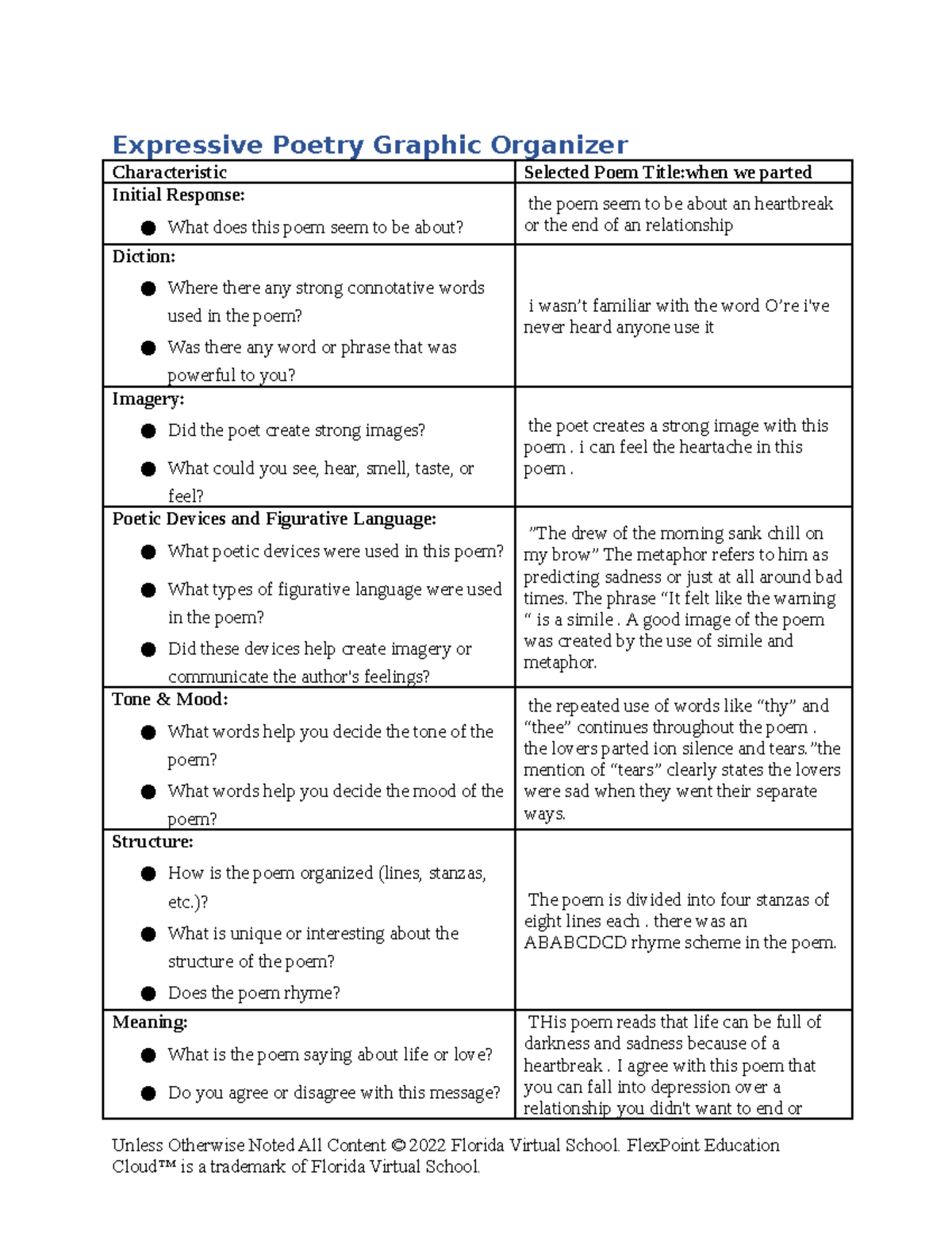 Copy of 1.02 Expressive Poetry Graphic Organizer - Expressive Poetry ...