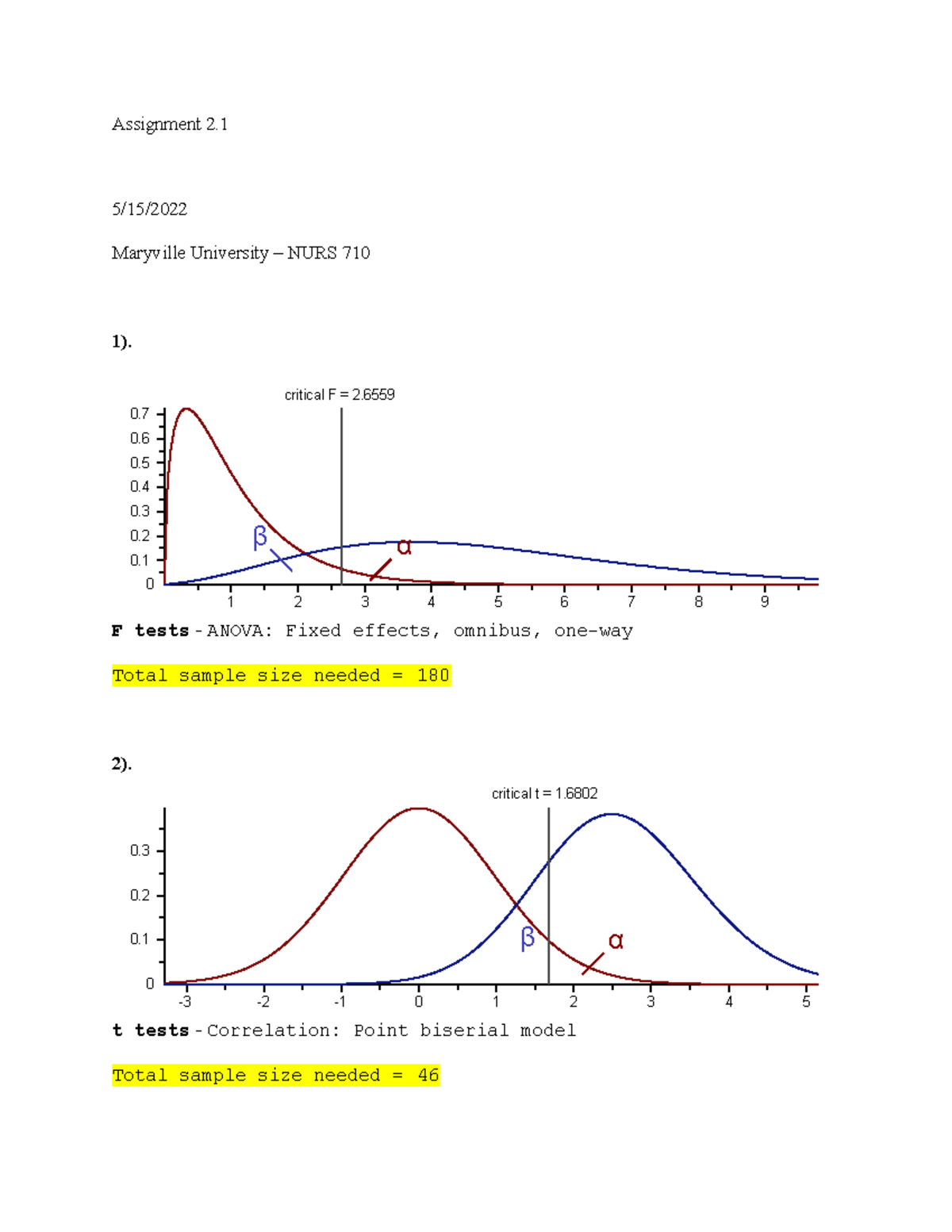 Assignment 2 Anova T Tests Correlation Linear Regression Model