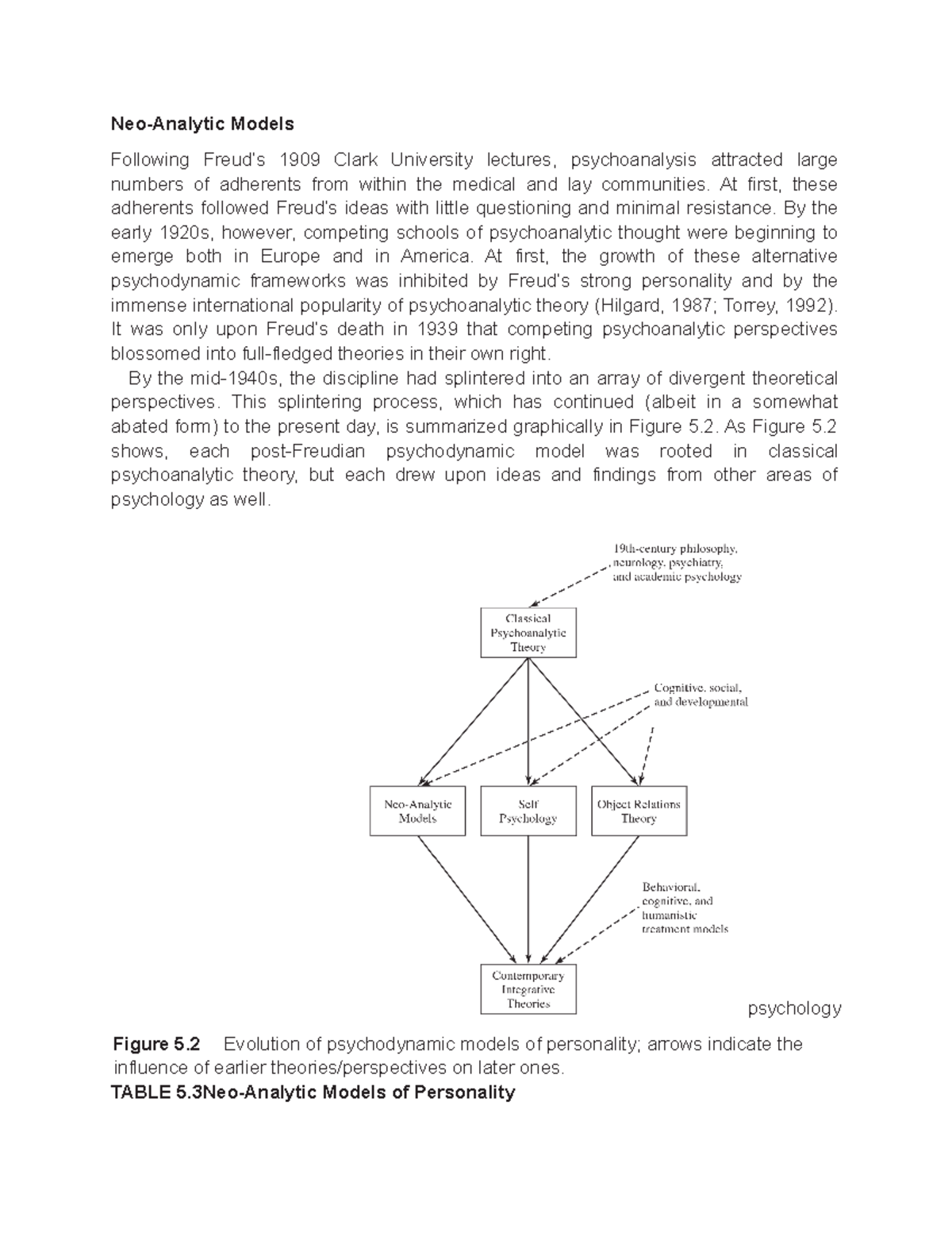 5.2 Psychodynamic Models of Personality - Neo-Analytic Models Following ...