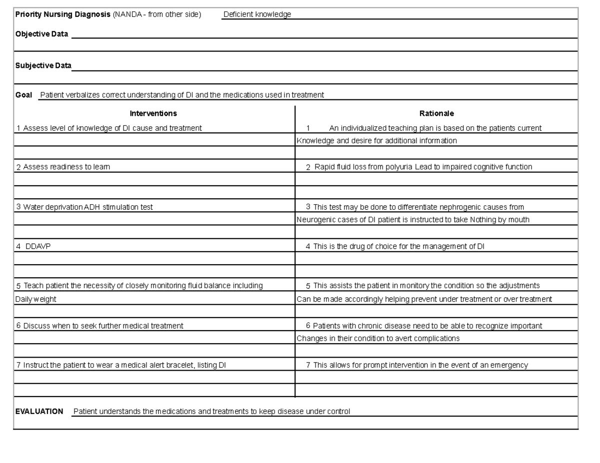 Care plan copy Deficient knowledge - Priority Nursing Diagnosis (NANDA ...