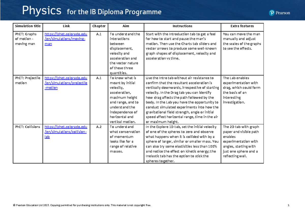 1138555 Phet Activities Simulation Title Link Chapter Aim