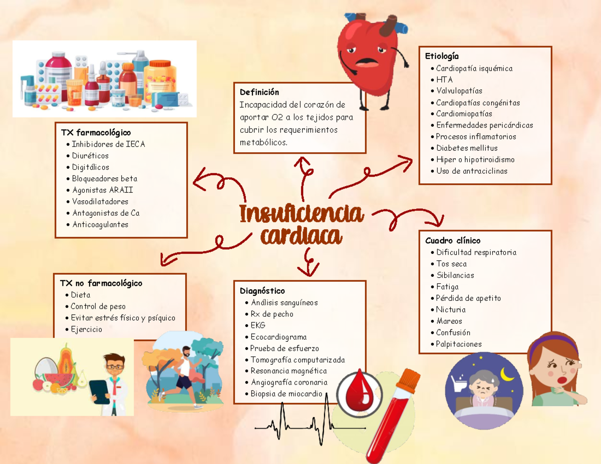 Farma 2 - Tabla resumen de fármacos cardiotónicos - Definición ...