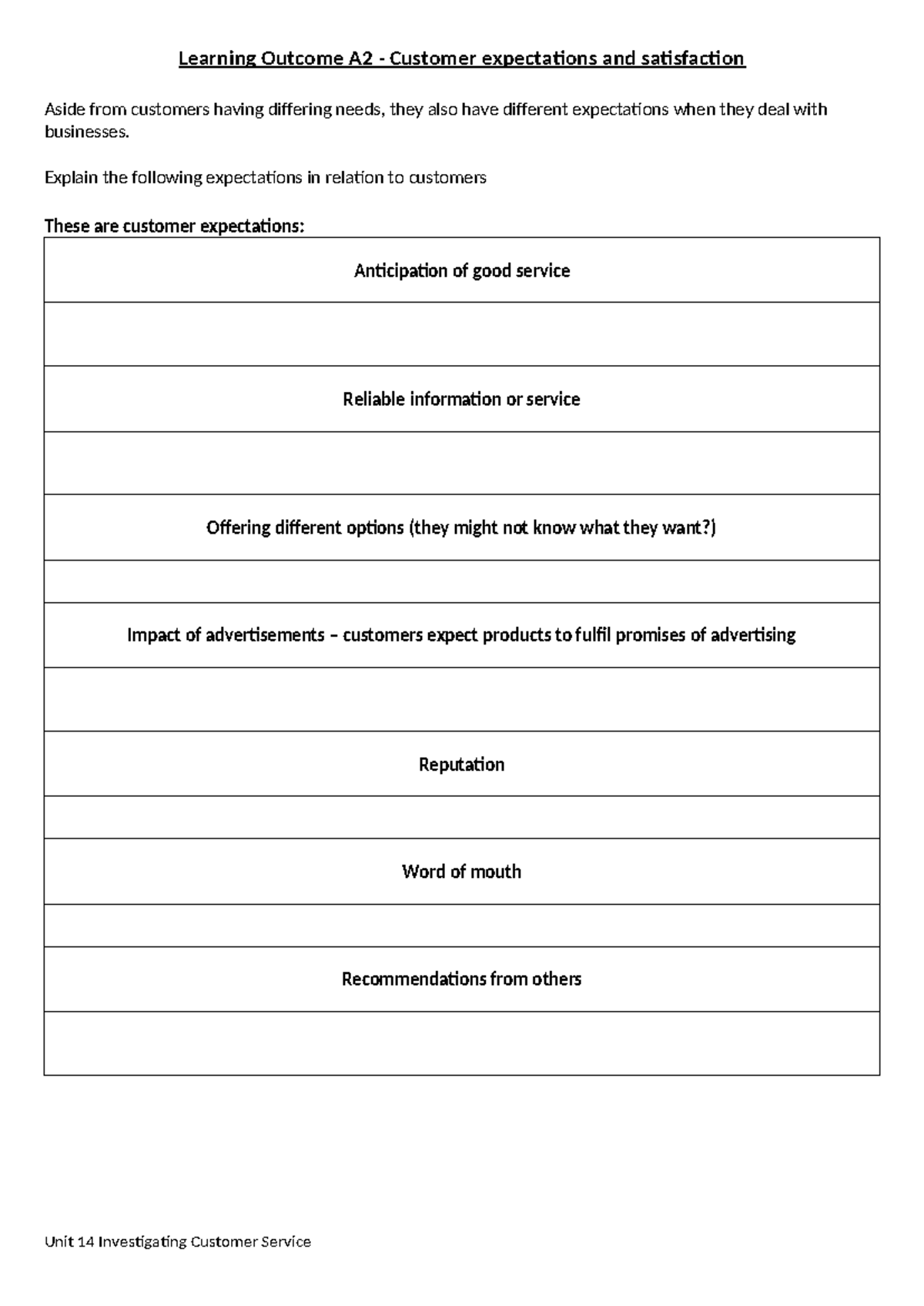 Customer service - Learning Outcome A2 - Customer expectations and ...