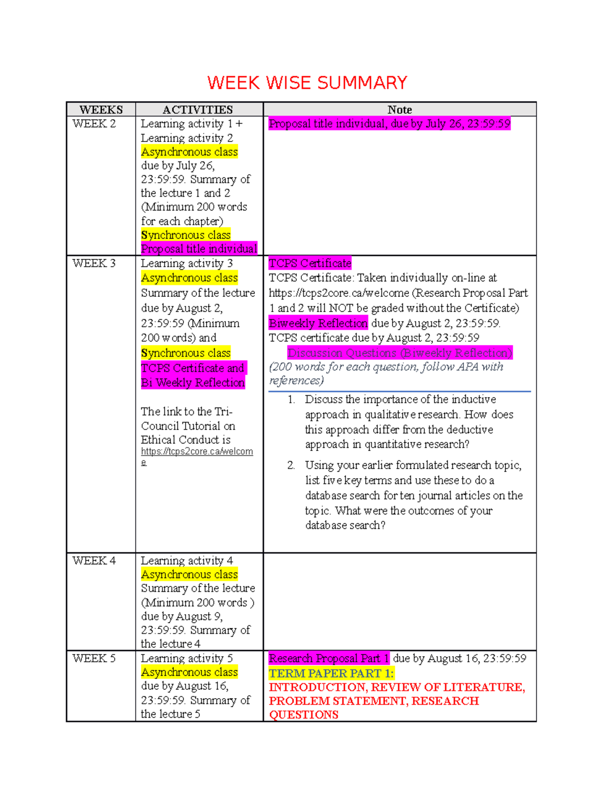 RSCH weekly summaries- week wise summary - WEEK WISE SUMMARY WEEKS ...