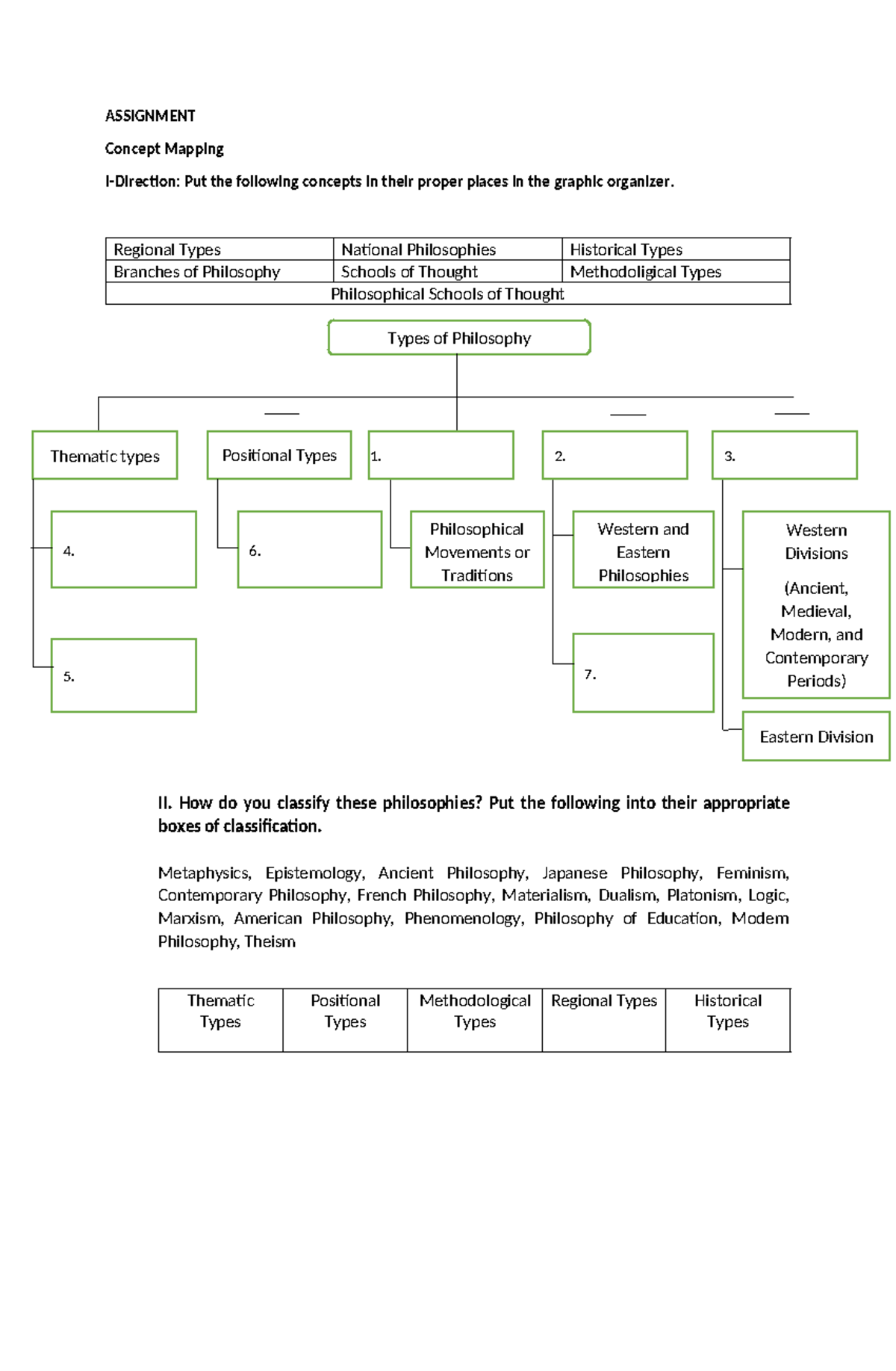 concepts mapping Put the following concepts in their proper places in ...