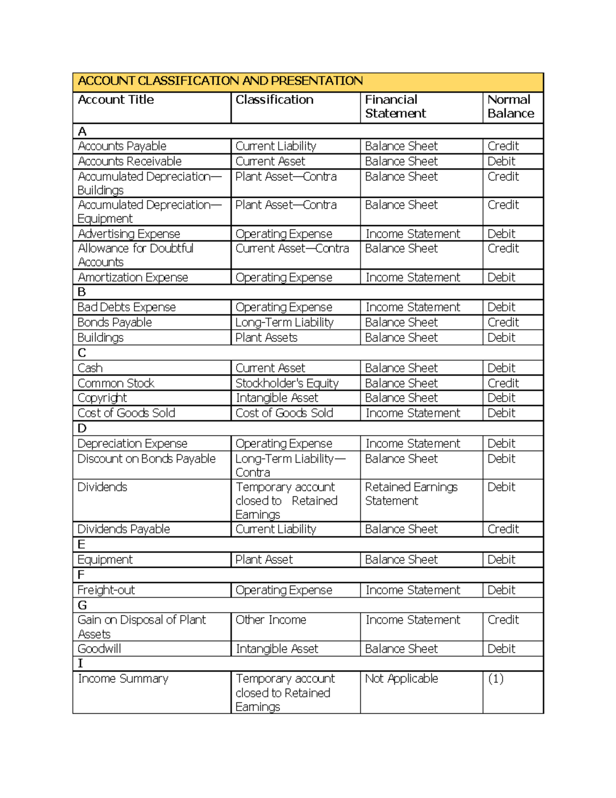 Land Account Classification at Jackson Ribush blog
