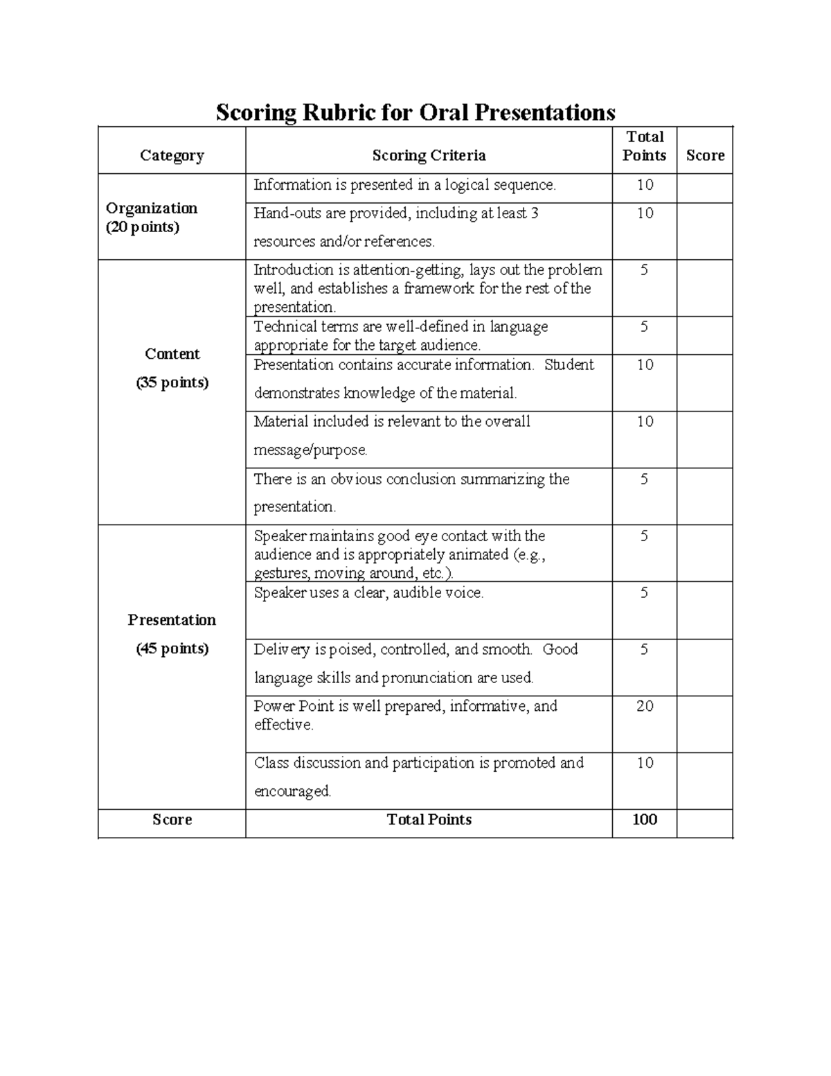 Scoring Rubric for Oral Presentations.revised - Tagged - Scoring Rubric ...