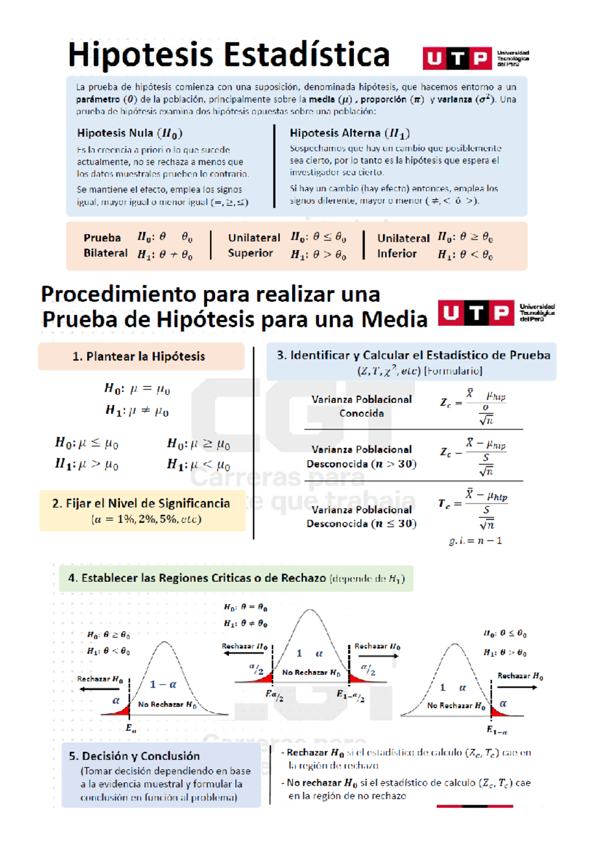 Formulas semana 3 - formulario - Estadistica Inferencial - Studocu