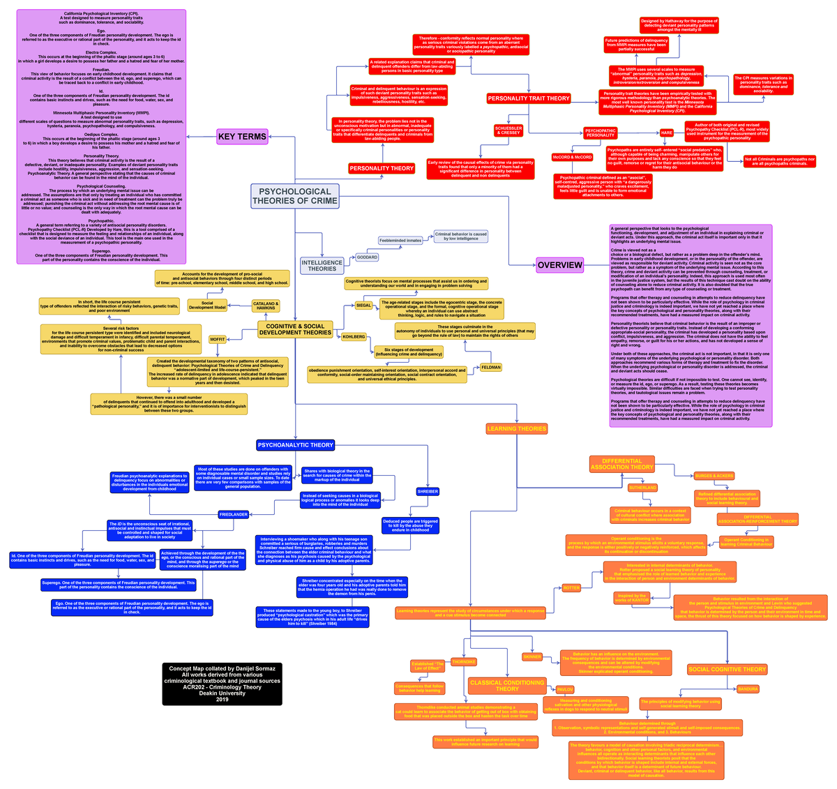 ACR202 Week3 Mind Map Psych 2 - PSYCHOLOGICAL THEORIES OF CRIME ...