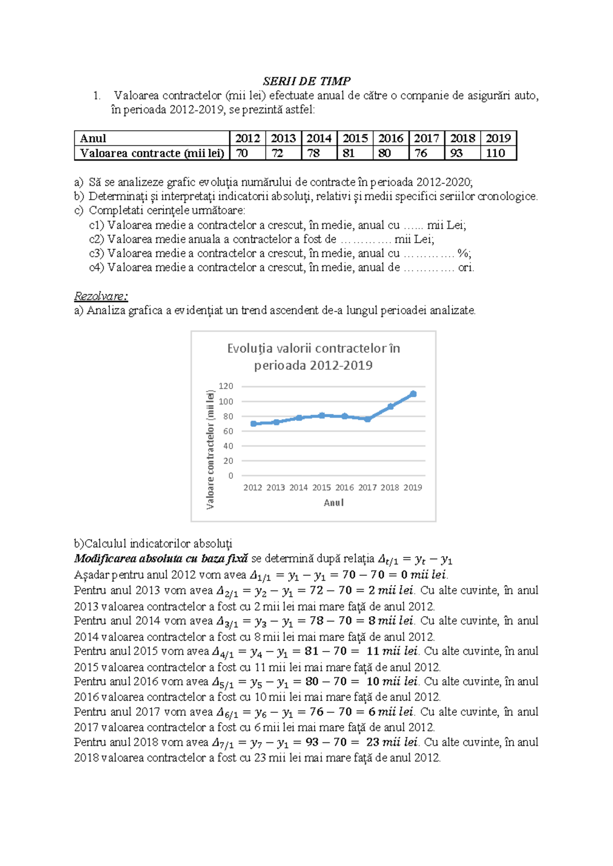 4.Serii de timp Exercitii - SERII DE TIMP Valoarea contractelor (mii ...