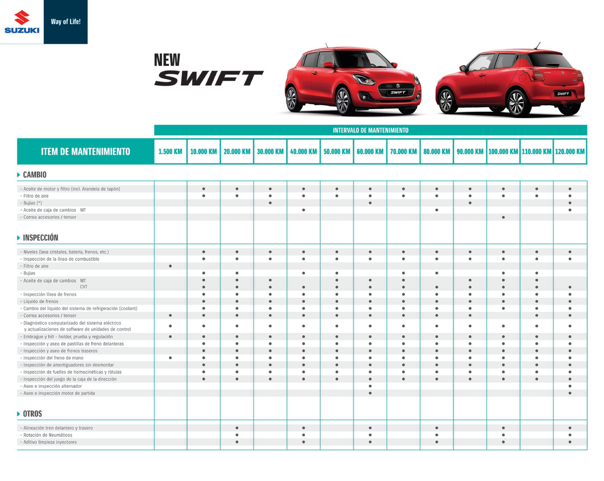 Ficha-mantenimiento-swift - Way of Life! SUZUKI NEW SWIFT S SWIFT SWIFT ...