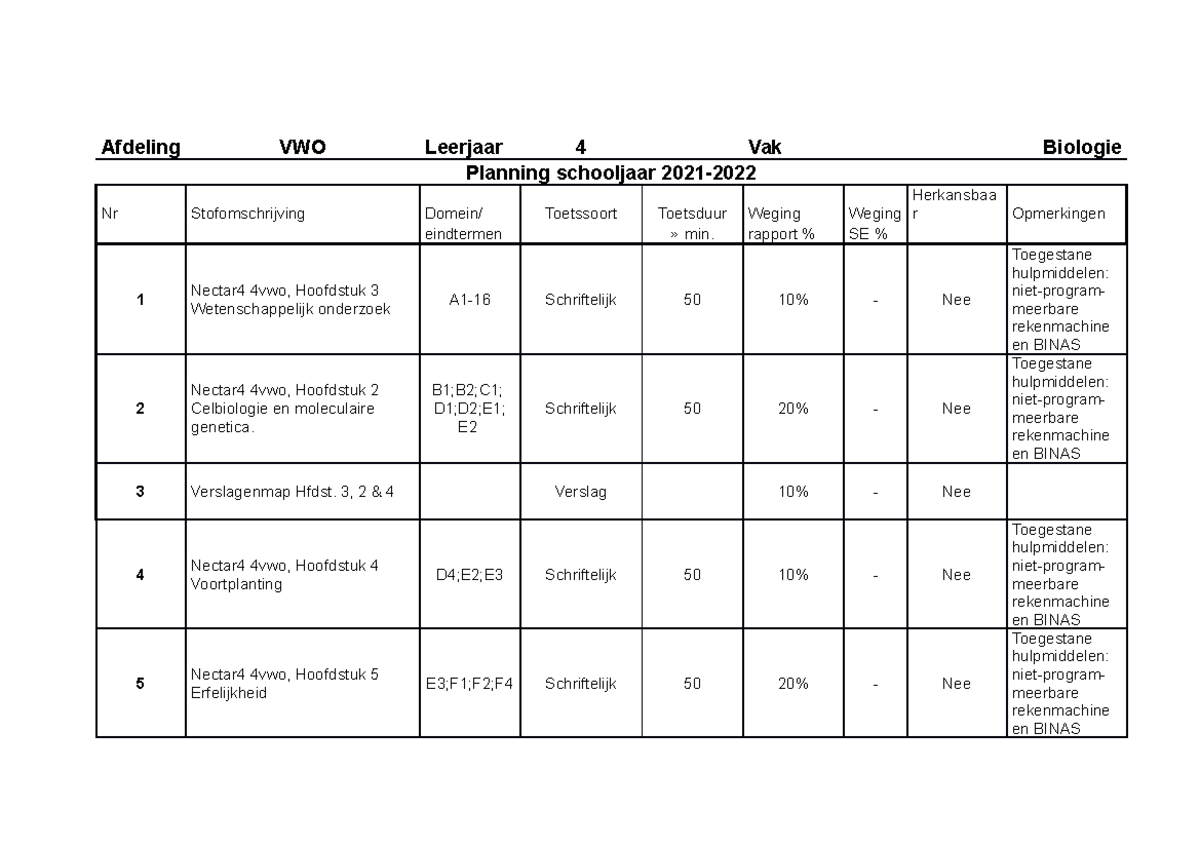 PTA VWO4 2122 (voorlopig) - Afdeling VWO Leerjaar 4 Vak Biologie Planning schooljaar 2021- Nr ...