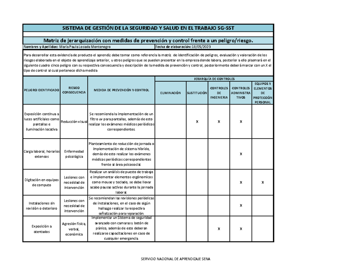 Matriz Jerarquización de control - ELIMINACI”N SUSTITUCI”N CONTROLES DE ...