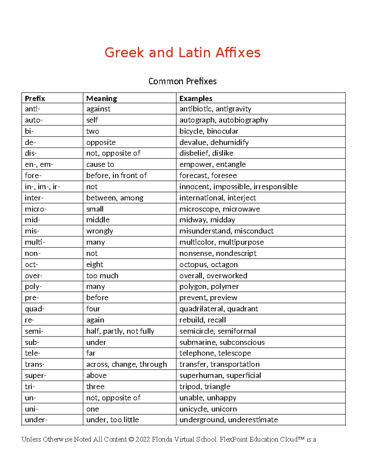 Copy of 5.03 Affix Shakedown - Greek and Latin Affixes Common Prefixes ...