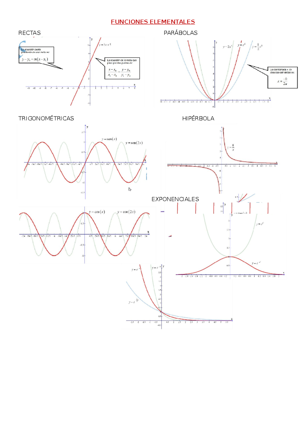 Funciones Elementales - Matemáticas para la Economía I - FUNCIONES ...