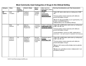 Nursing Notes Medical Surgical Bullets - SNS: Adrenergic Agents ...