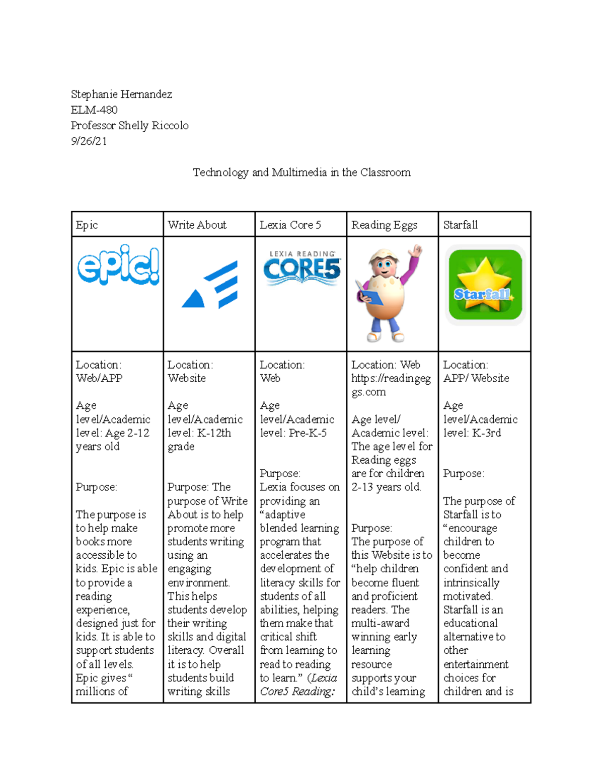 Technology and Multimedia in the Classroom - EDUC 6260 - WGU - Studocu