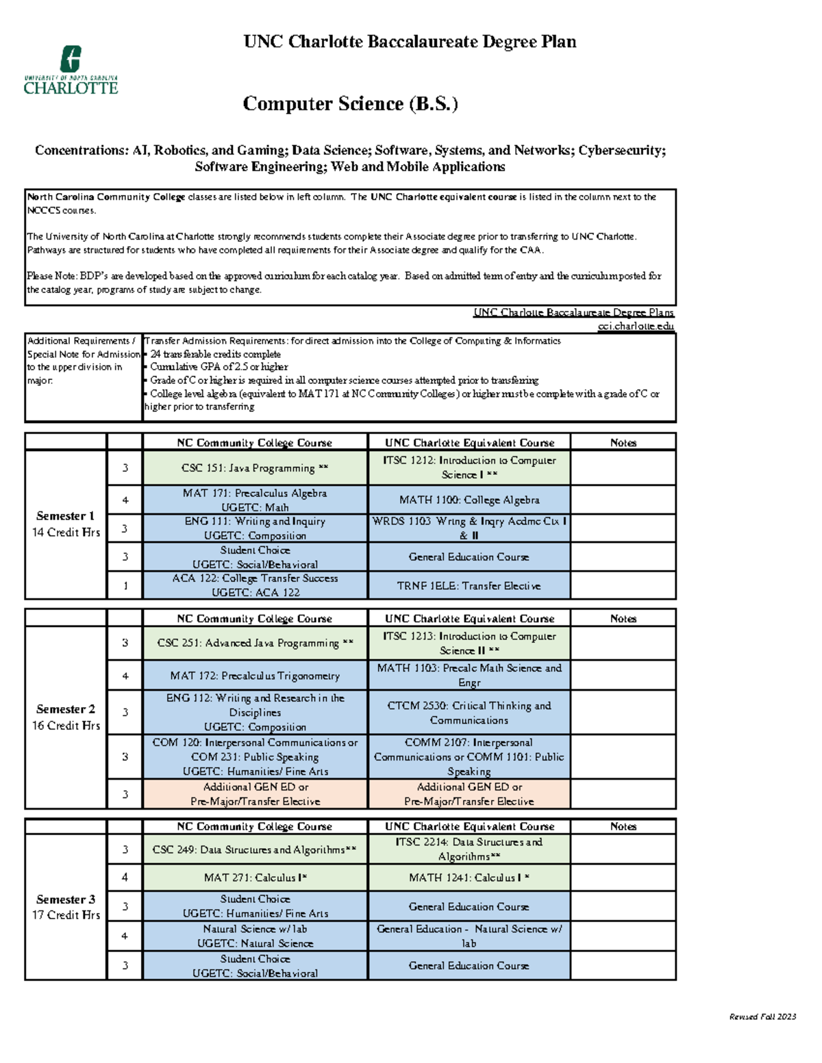 Computer Science BS completion plan - UNC Charlotte Baccalaureate ...