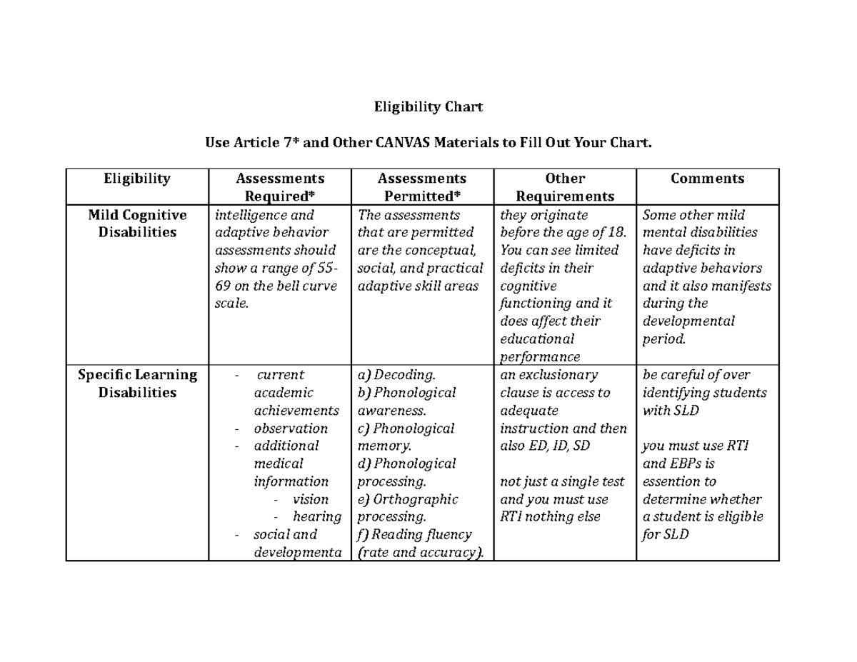 Case Eligibility Chart updated - Eligibility Chart Use Article 7* and ...