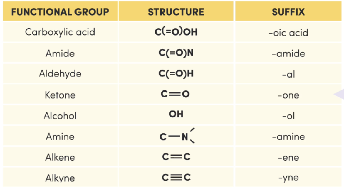 Screenshot 2024-03-04 at 3.29.40 am - FUNCTIONAL GROUP STRUCTURE SUFFIX ...