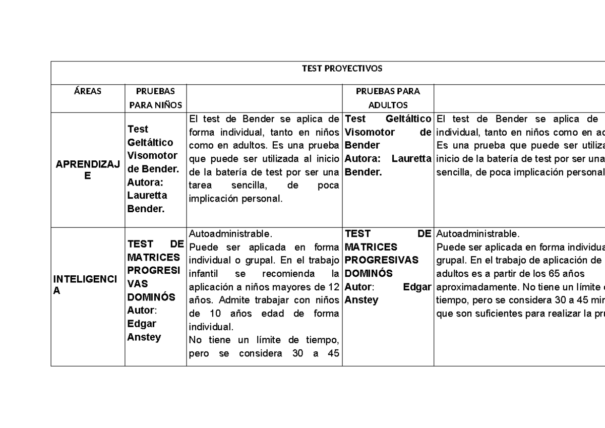 381621992 Cuadro de Test Proyectivos y Psicometricos - TEST PROYECTIVOS ...