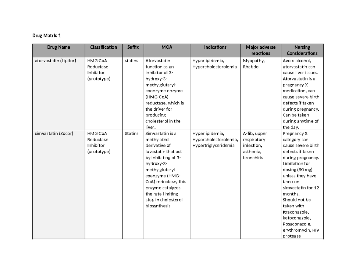 Drug Matrix Form - DRUG METRIX2 - Drug Matrix 1 Drug Name ...