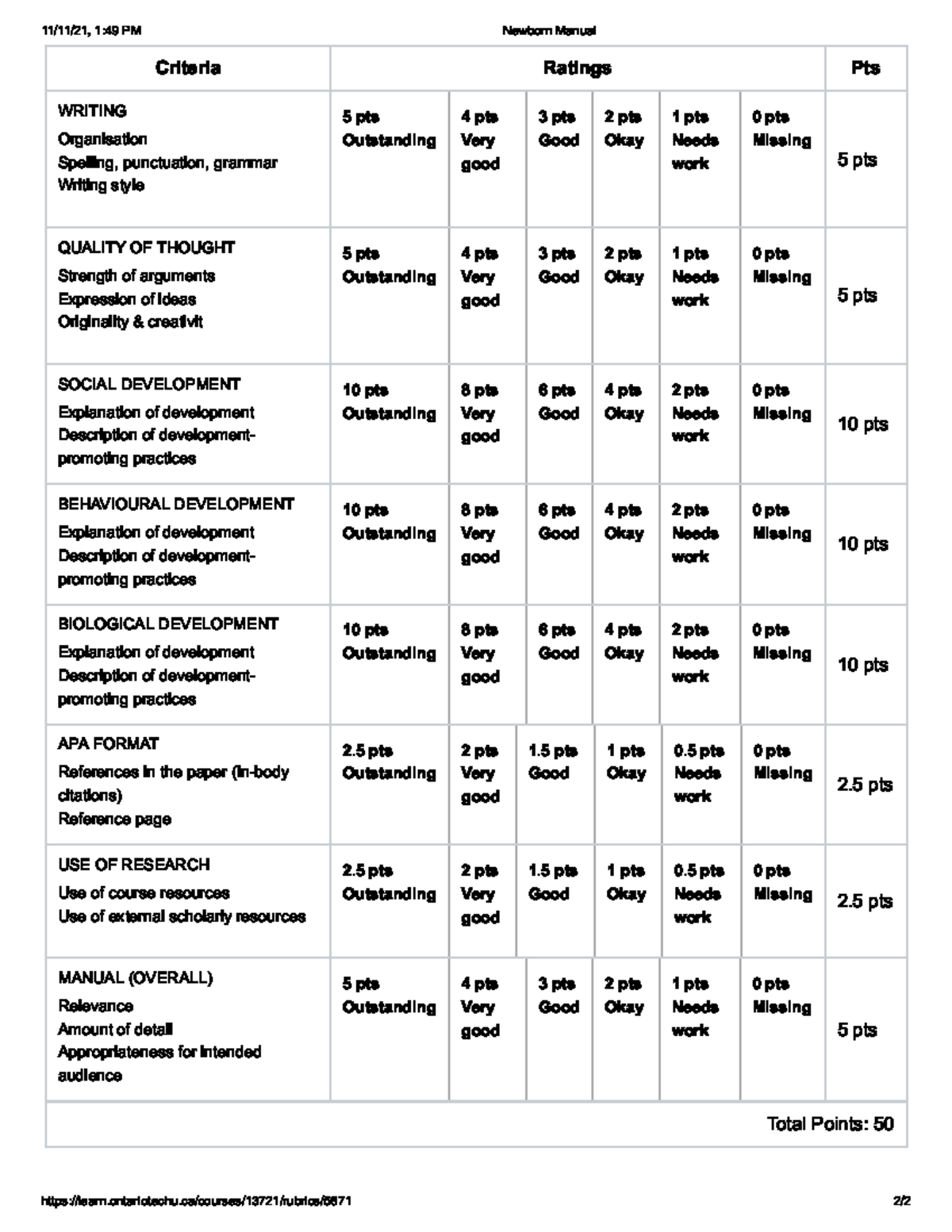 Newborn Manual Rubric - - Studocu