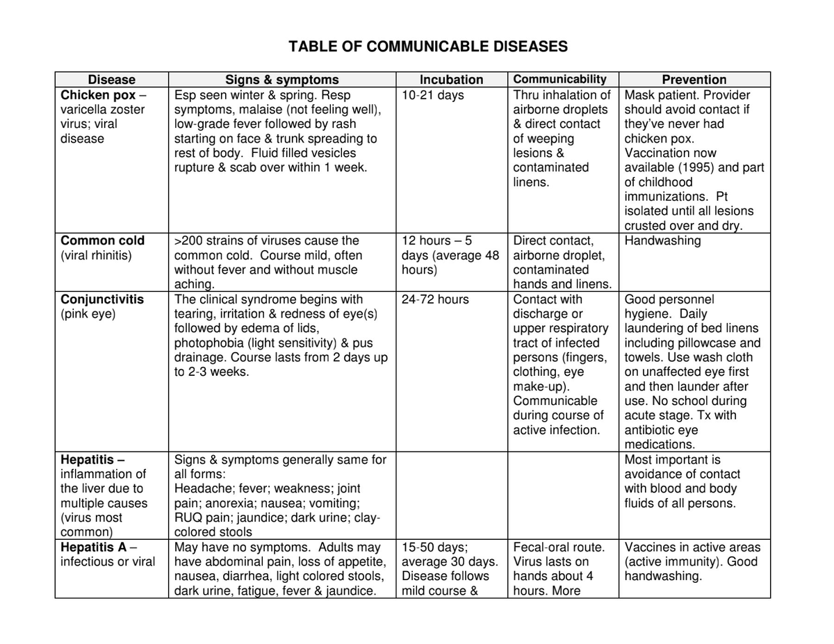 Communicable Disease "This Lecture notes include in Most common ...