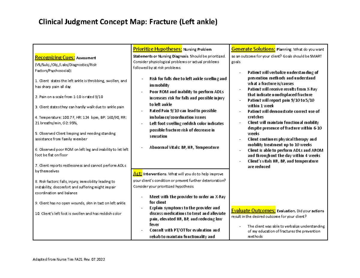 NUR 215 Concept Map fracture - Clinical Judgment Concept Map: Fracture ...